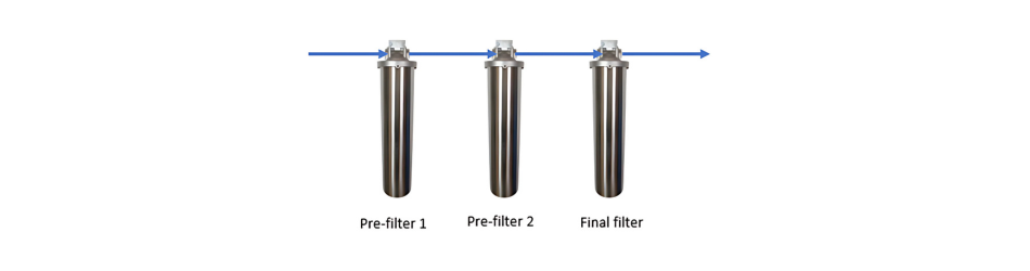 Exploring Prefilters: Varieties, Applications, and CPF Solutions